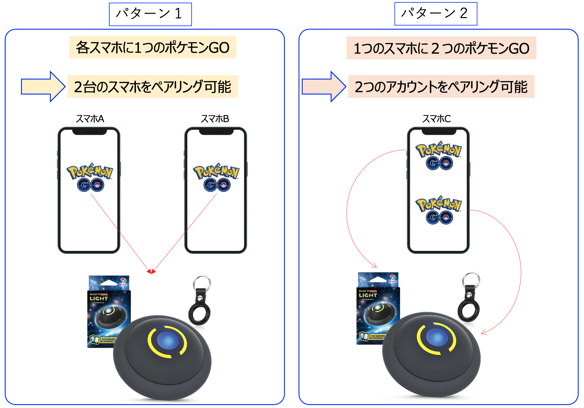 徹底レビュー！最新オートキャッチ Pocket auto catch LIGHT｜ポケGO - Pokelog｜ポケログ